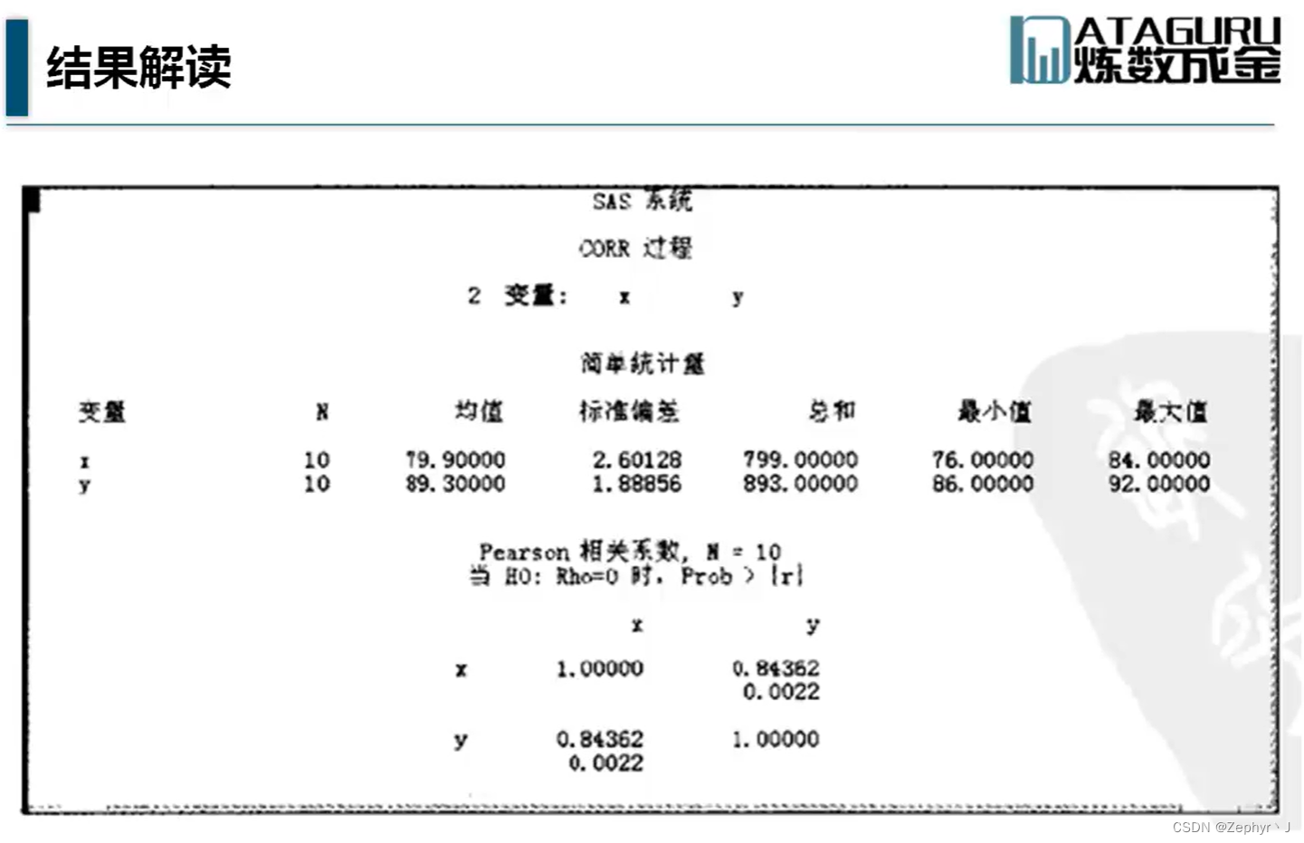 Sas学习8、9(方差分析、anova过程、相关分析和回归分析、corr过程、reg过程、多元线性回归、stepwise)sas的reg过程结果分析 Csdn博客