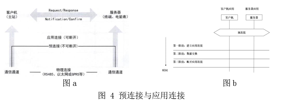 《面向对象的用电信息数据交换协议》-698协议的理解-CSDN博客