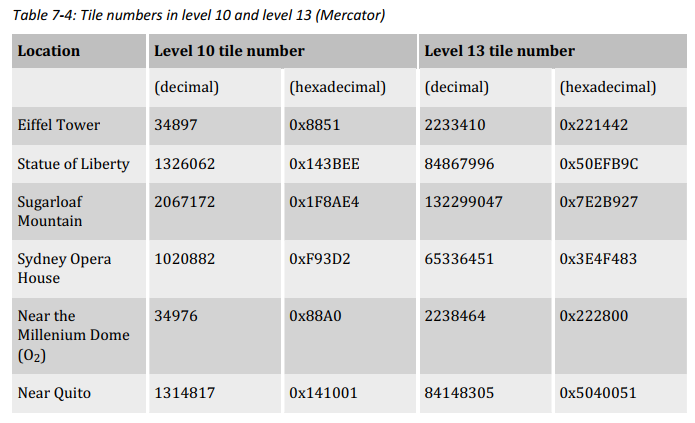 Partitioning of Geographic Data（NDS，导航数据标准中的地理数据分区）_nds数据格式-CSDN博客