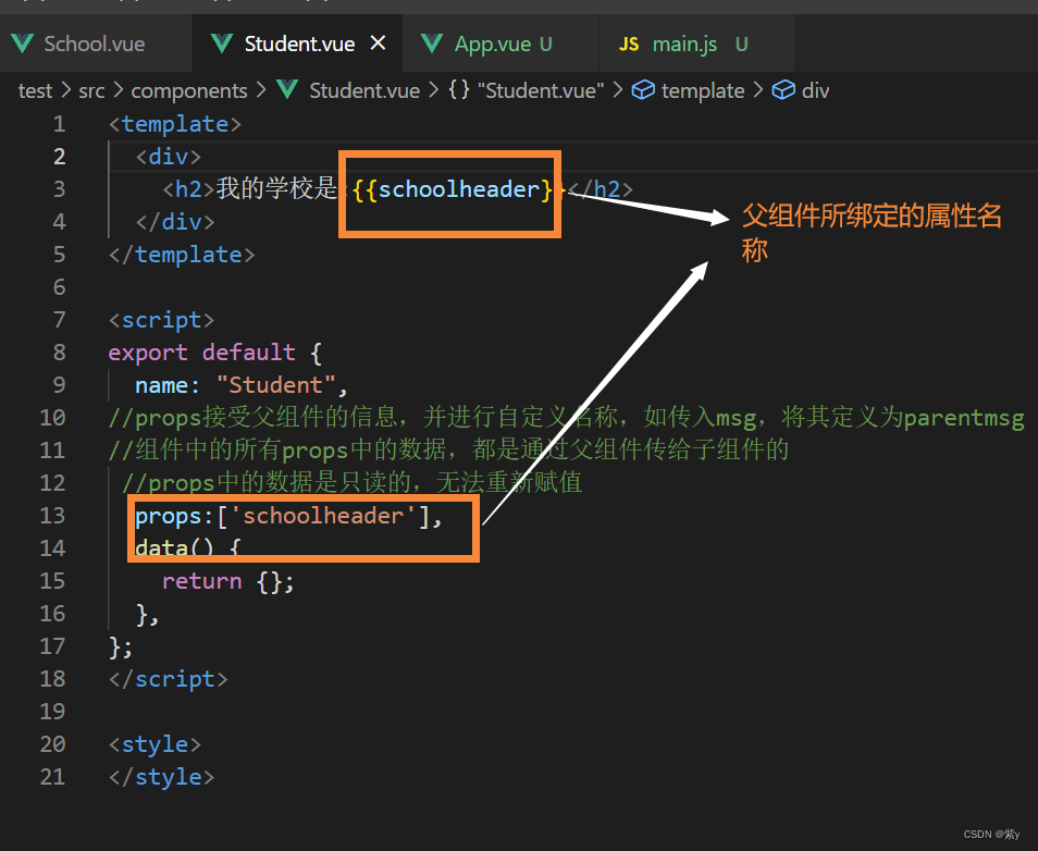 父子组件间的通信，插槽 Slot Slot传参 Csdn博客