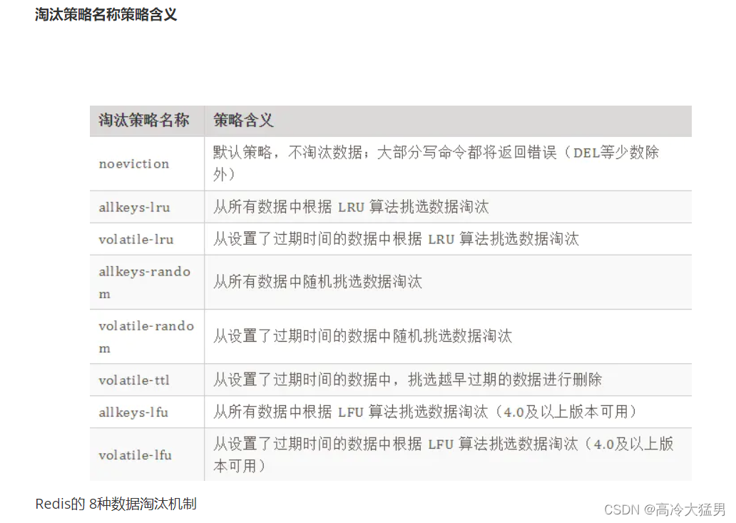 Redis淘汰机制_redis的key的淘汰机制-CSDN博客