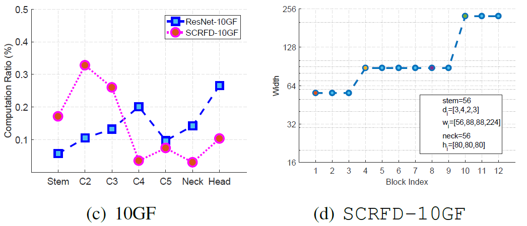 SCRFD人脸检测算法-CSDN博客