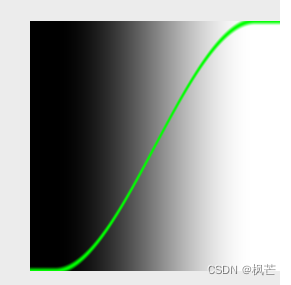 glsl代码理解之smoothstep_枫芒的博客-CSDN博客