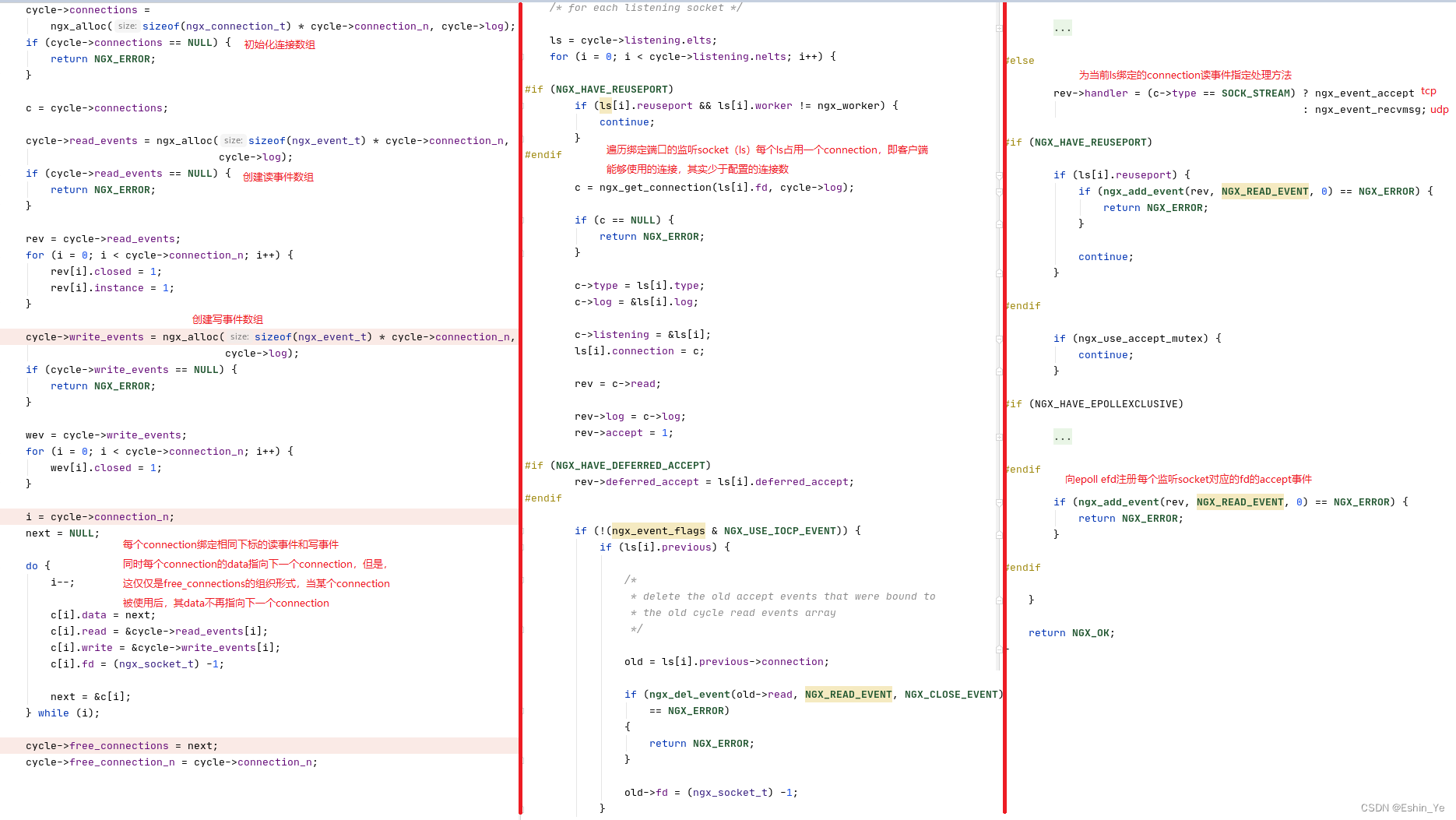 Nginx源码之:event与epollnginx Events Epoll Csdn博客