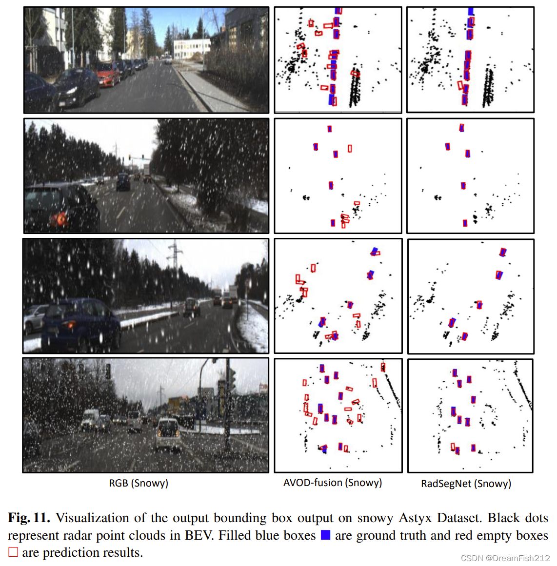 RadSegNet: A Reliable Approach to Radar Camera Fusion一种可靠的雷达相机融合方法【中文阅读 ...