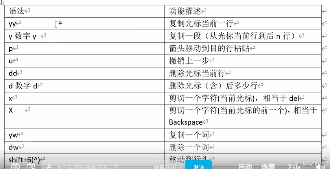 Linux Vi Vim 编辑器 Csdn博客