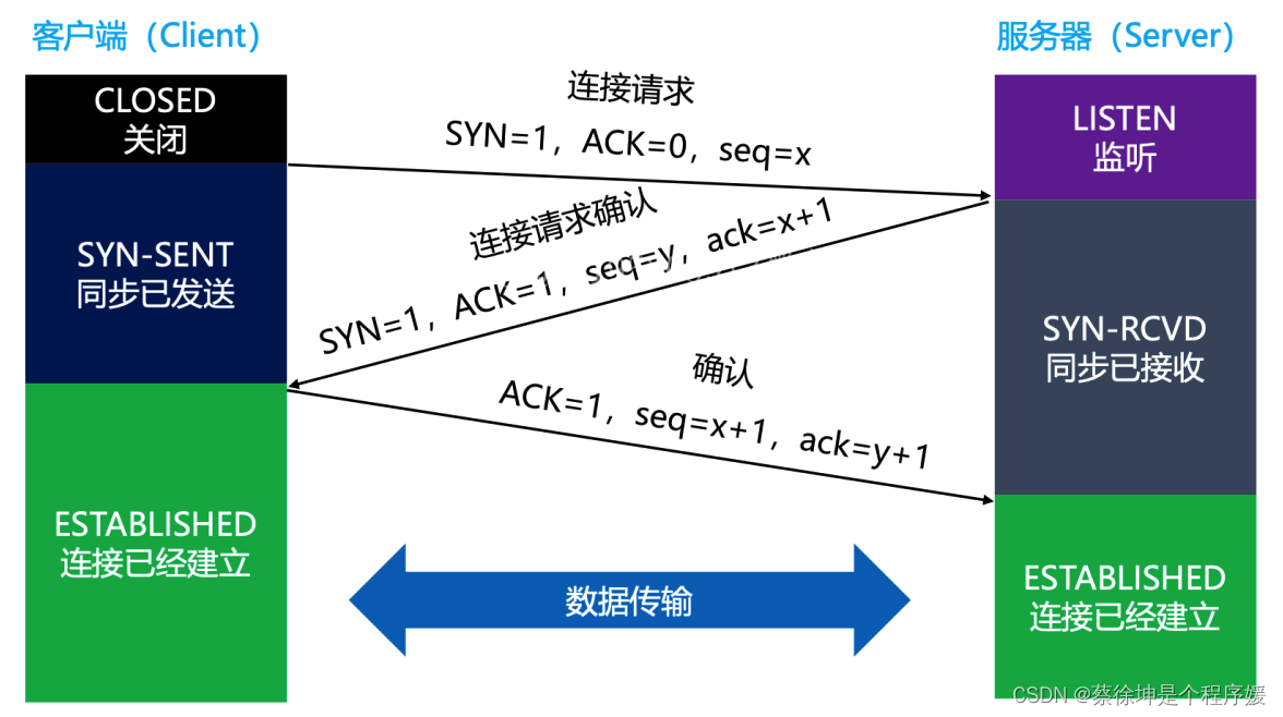 TCP 状态转换-CSDN博客