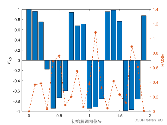 二、频率调制光谱（FMS）技术——error信号的数学模型及其他推论_频率调制光谱fms技术-CSDN博客