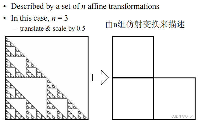 Iterated Function System(Fractals)：迭代函数系统（分形）_iterated function system and fractal interpolation ...
