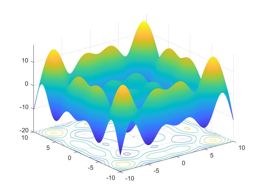 麻雀搜索算法——Matlab_麻雀算法matlab代码-CSDN博客
