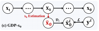 Generative Diffusion Prior for Unified Image Restoration and Enhancement(2023,CVPR)-CSDN博客