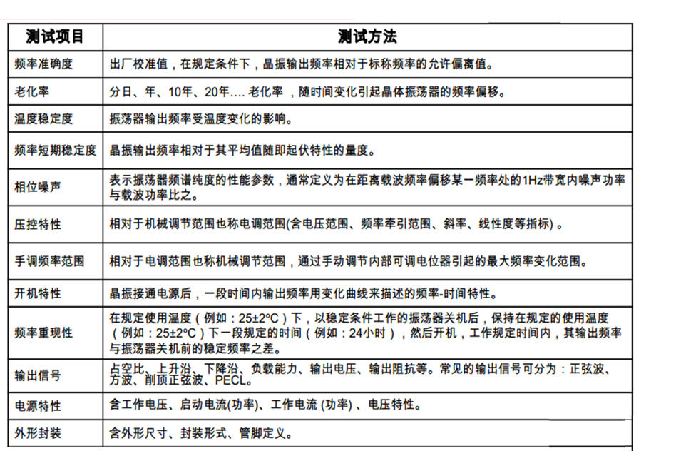 晶体与晶振知识详解_晶体振荡器的生产流程-CSDN博客