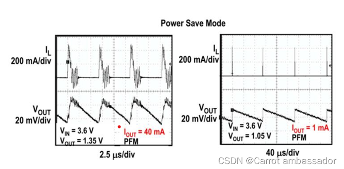 DCDC的调制方式_pwm调dcdc输出电压的方法-CSDN博客