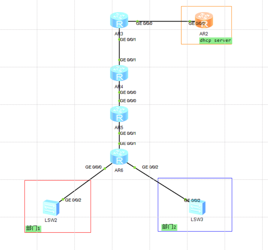 DHCP server和DHCP relay配置-CSDN博客