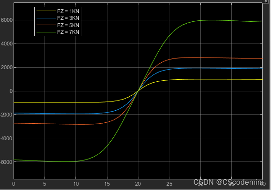 魔术轮胎轮胎侧向力matlab建模-CSDN博客