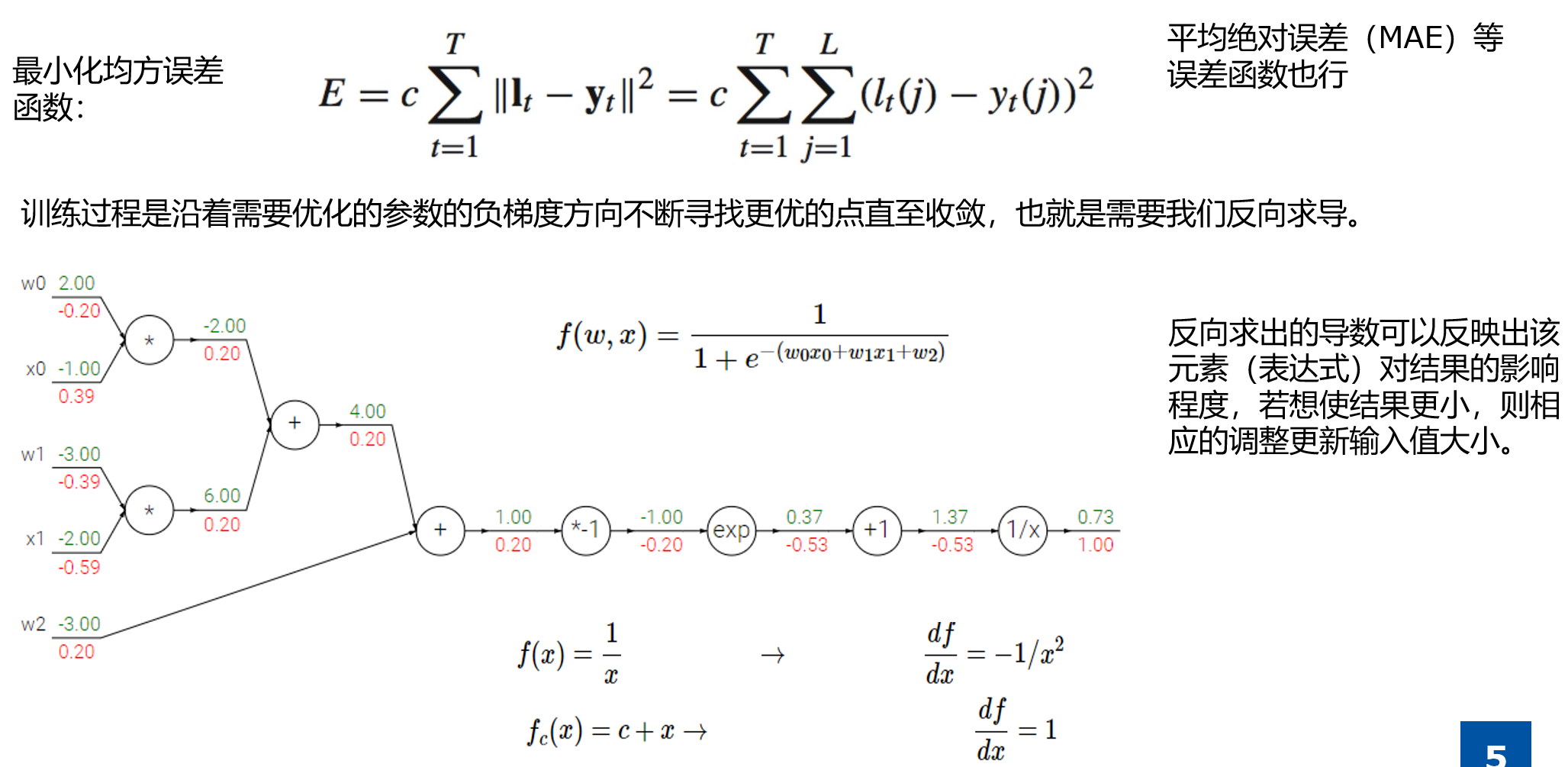 多层感知机mlp的理解及代码实现mlp模型 Csdn博客 