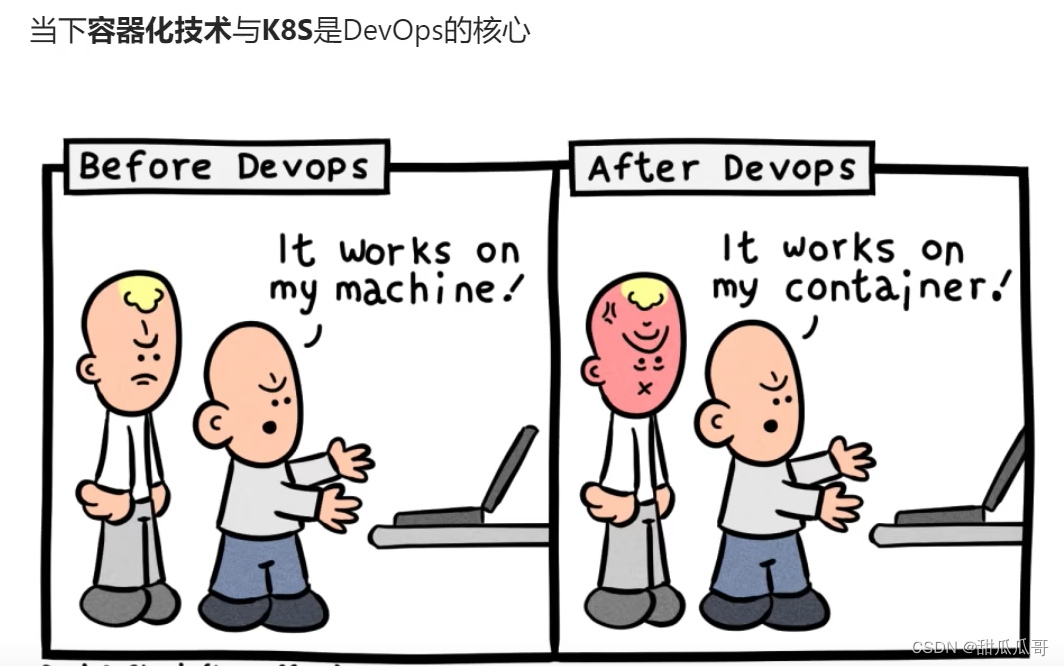 什么是DevOps与CICD_devops的cicd-CSDN博客