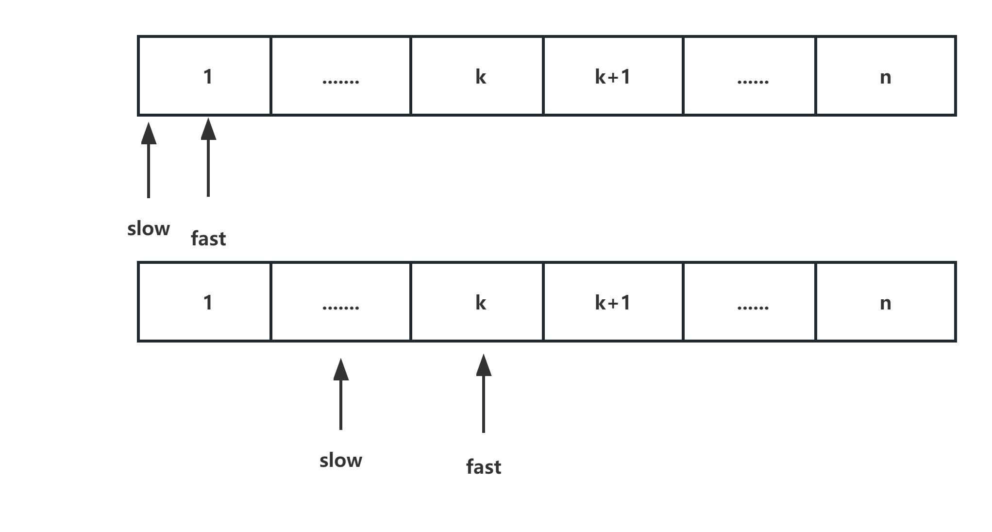 算法通关村——双指针的妙用_双指针是什么思想-CSDN博客