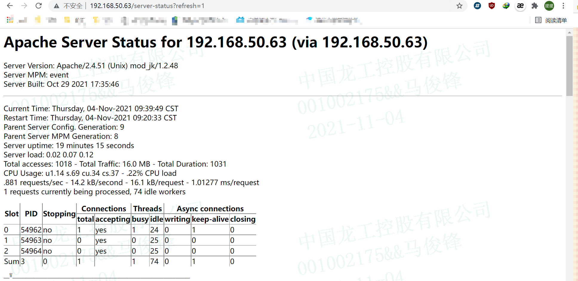 apache2.4.51启用监控server-status报错Forbidden You don‘t have permission to access this resource ...