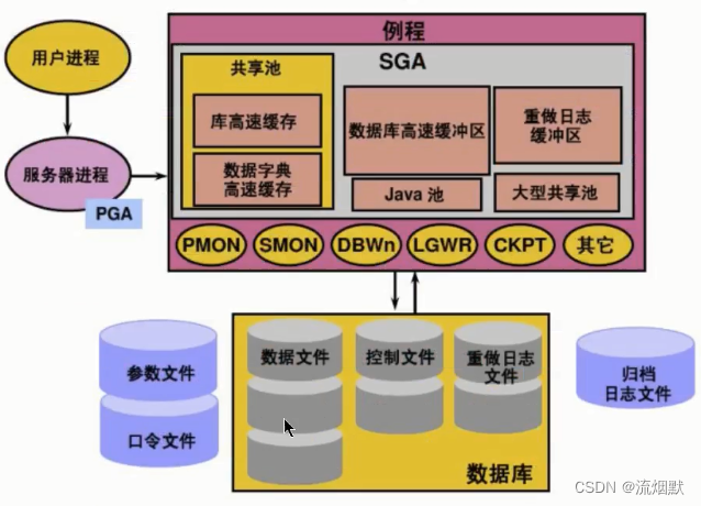 Mysql中sql生命周期与执行流程mysql设置表生命周期 Csdn博客 