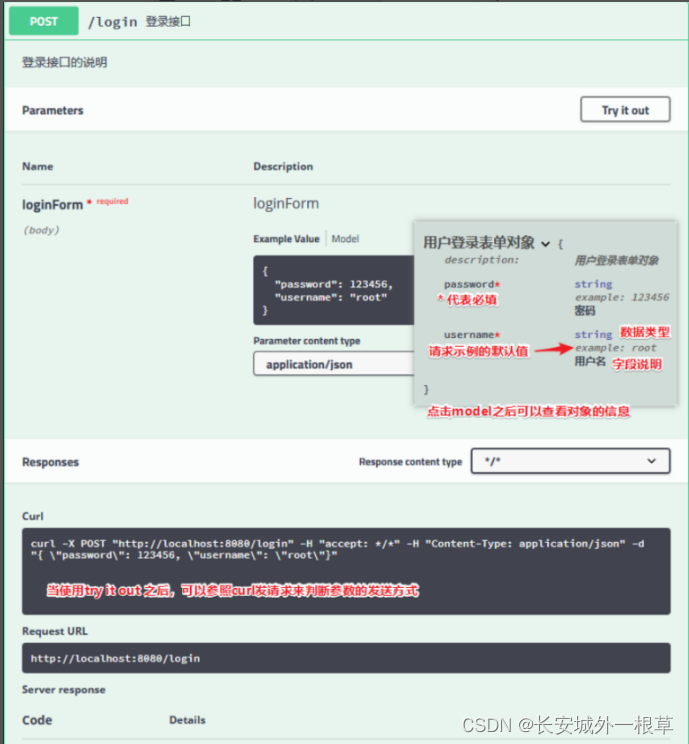 Swagger整合-CSDN博客