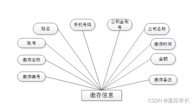 附源码 计算机毕业设计javajsp基于jsp的城镇住房公积金管理系统jsp Servlet Mvc Jdbc实现住房公积金查询系统代码