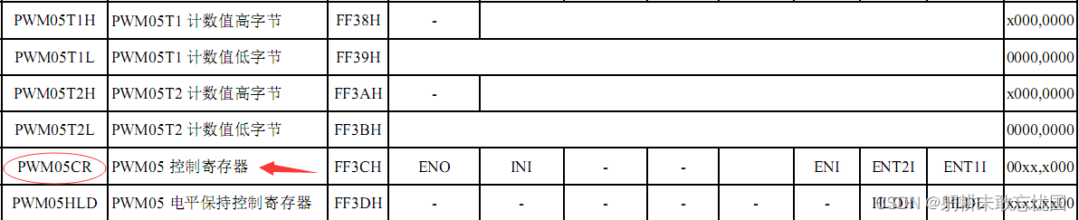 二：PWM配置_pwmcfg-CSDN博客