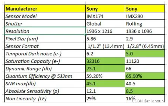 【ISP】CMOS(3)-sensor特性_cmos sensor-CSDN博客
