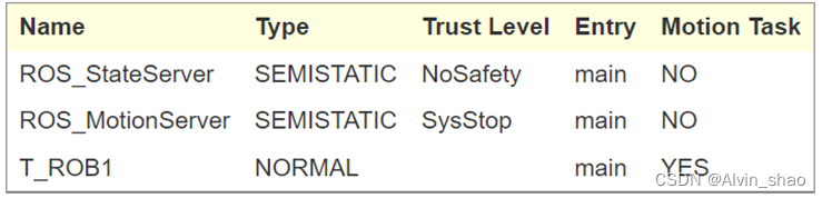 Ubuntu系统下使用ROS（moveit ）连接ABB实体机器人（irb120）（1.控制仿真）_ros系统 abb120机器人-CSDN博客