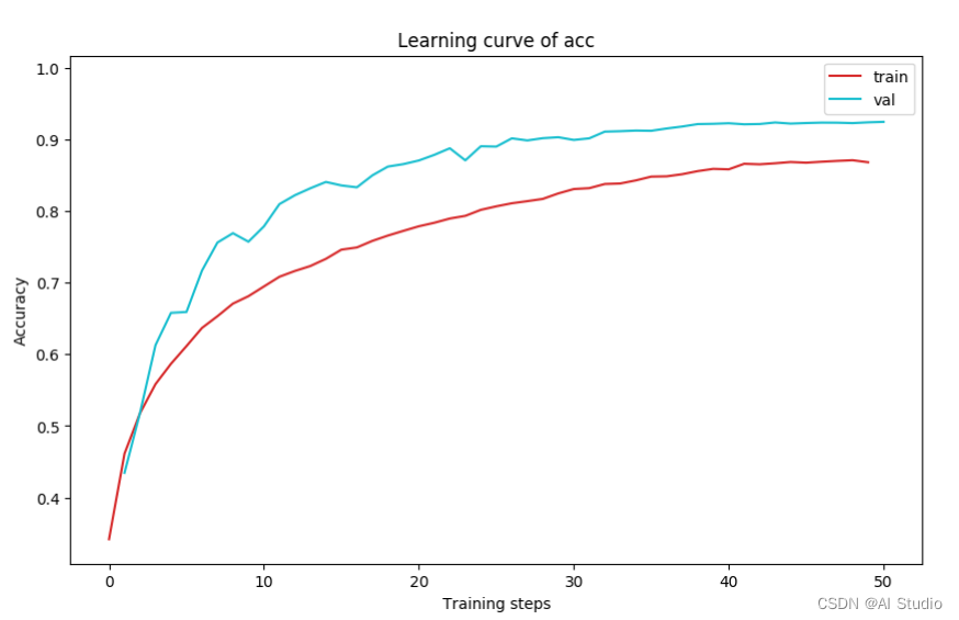 【NIPS 2022】DHVT：弥补ViT与CNN在小数据集上的性能差距_cnn_AI Studio-百度飞桨星河社区