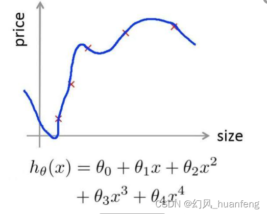 每天五分钟机器学习：通过训练集和测试集分别求出训练和测试误差选取不同的参数k在训练集上建立分类模型再分别在训练集和测试集上计算训练误差 Csdn博客
