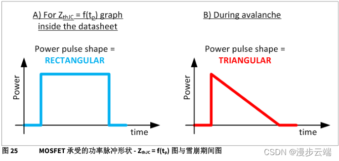 SOA 以及 EAS 推导_eas测试-CSDN博客