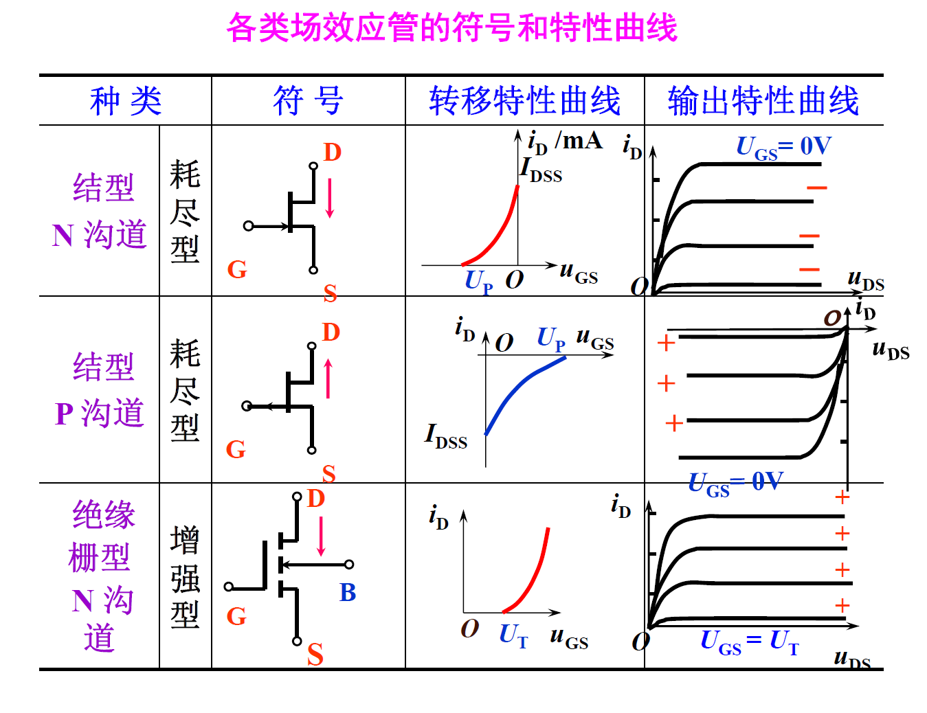 半导体器件(三) 场效应管 FET_n channel fet-CSDN博客