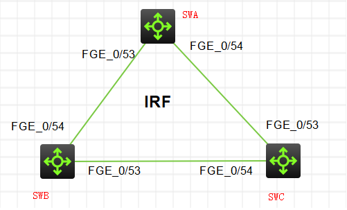 华三H3C交换机如何配置堆叠irf虚拟化之三个交换机如何配置IRF堆叠（环形IRF和链形IRF结构）_h3c3台交换机堆叠-CSDN博客