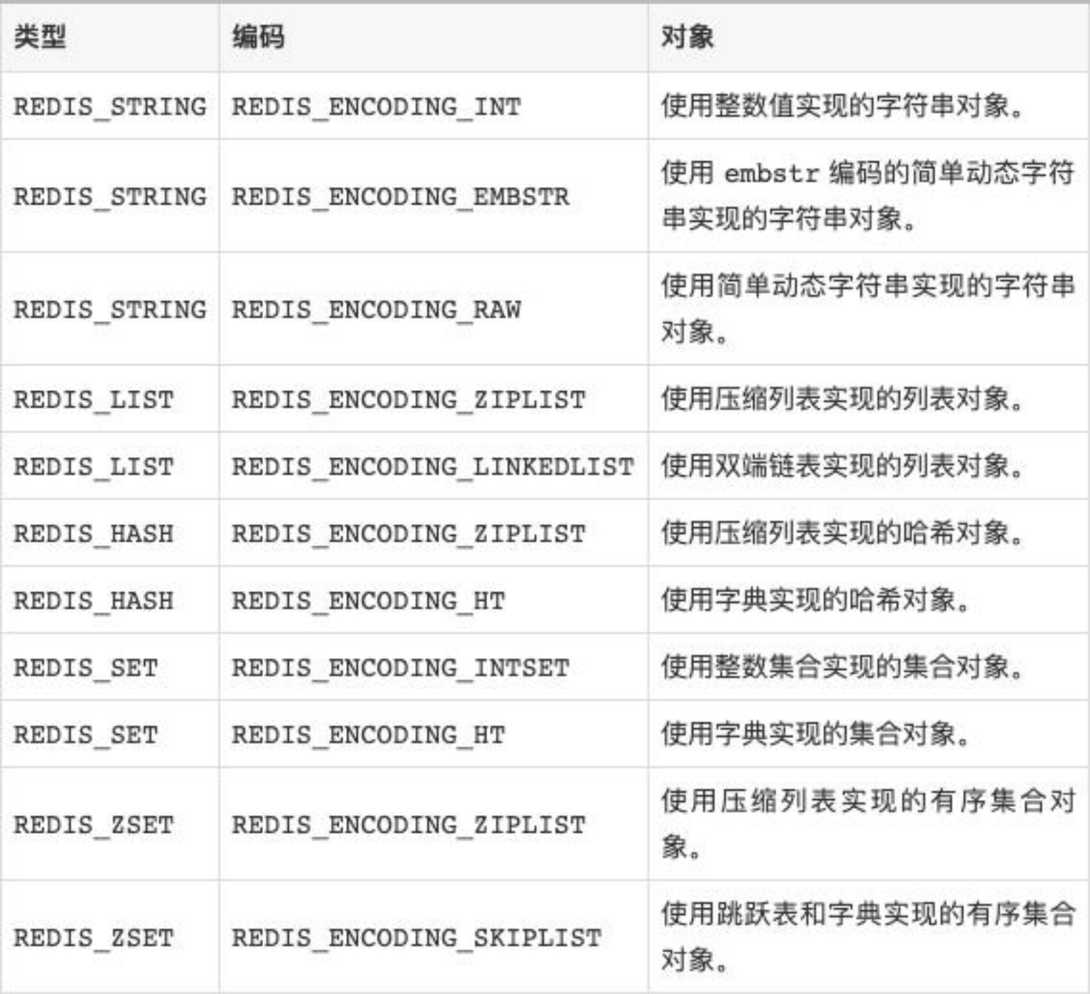 Redis底层数据结构（图文详解） Csdn博客