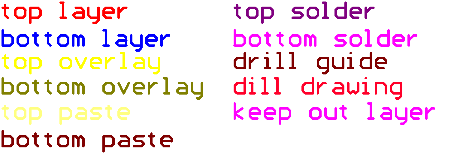 AD9软件Gerber生成步骤_ad9导出gerber文件-CSDN博客