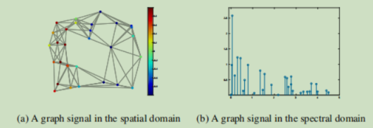 图神经网络_sageconv-CSDN博客