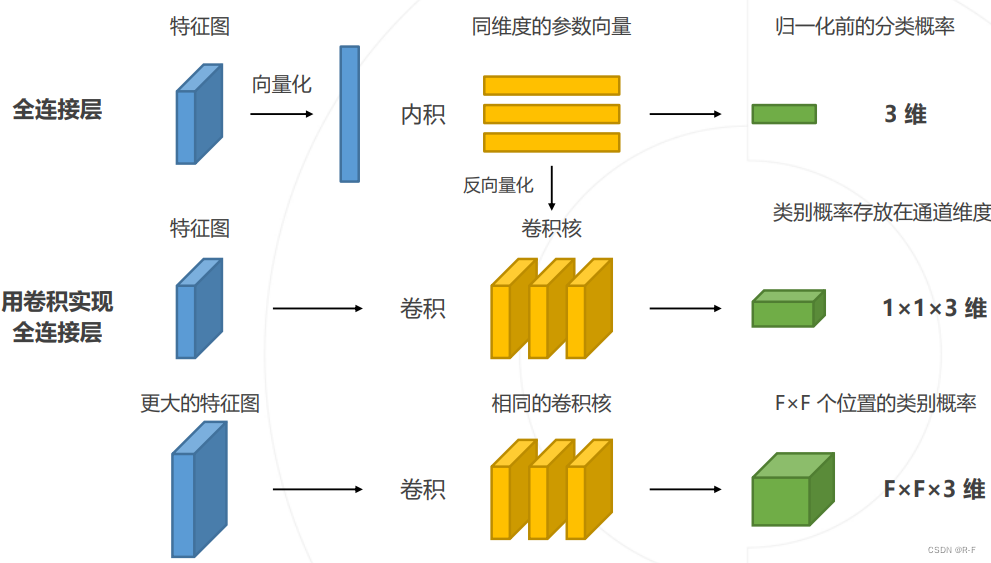 【openmmlab Ai实战营 学习笔记 Day(六) 语义分割和实例分割原理讲解】同济子豪兄语义分割 Csdn博客