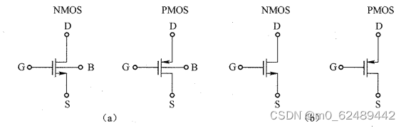 MOS管理论基础_有源区-CSDN博客