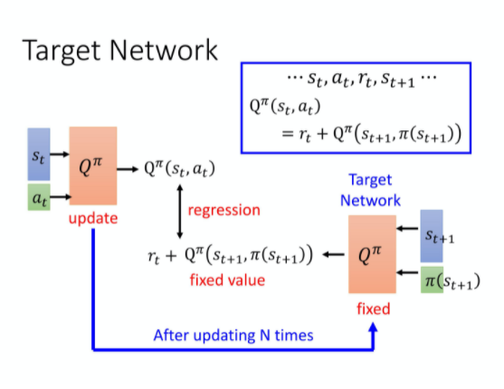 DQN 笔记 State-action Value Function(Q-function)_状态动作价值函数-CSDN博客