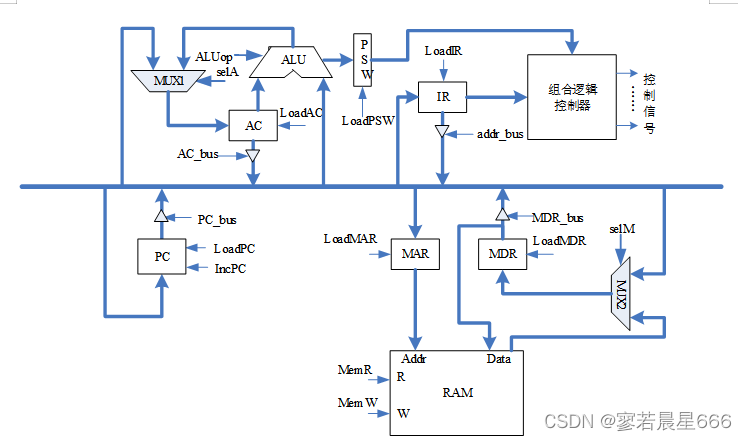 计算机组成原理：vhdl设计微程序控制器代码通俗易懂vhdl中指令发送代码 Csdn博客