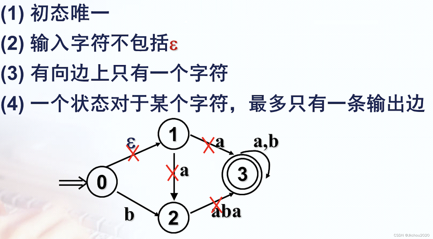 确定与不确定有限自动机DFA与NFA及子集法互相转换_dfa转化为nfa-CSDN博客