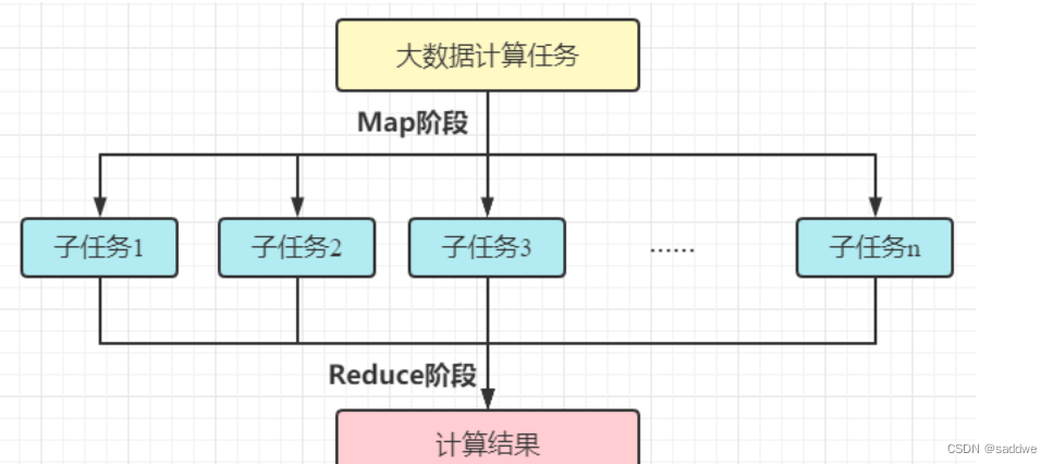 初探mapreducehadoop Mapreduce Pom文件 Csdn博客 6149