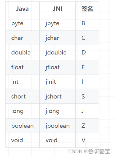安卓JNI原理_loadlibrary 加载的是so还是cpp-CSDN博客