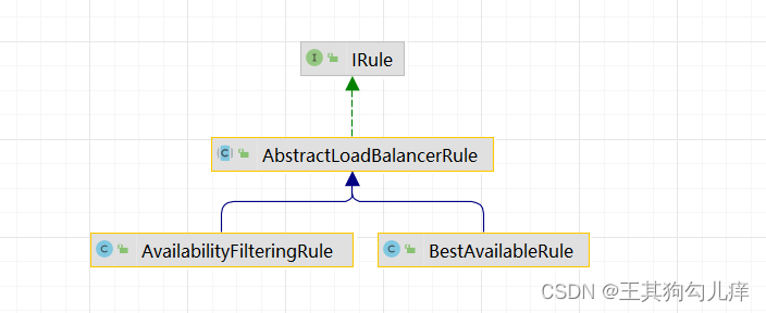 Idea 查看子类、子接口继承结构图表(diagrams)方法-CSDN博客