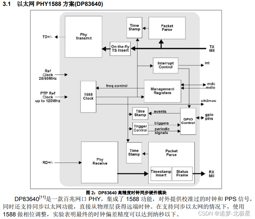 8021.1AS、8155、autosar Tsync时间同步协议收集_autosar 以太时间戳-CSDN博客