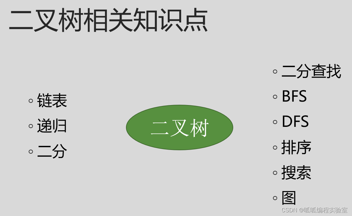 【202309】算法基础 L2 算法导论(2)算法导论 公式推导 Csdn博客