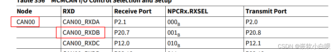 Autosar CAN开发11-2(硬件、软件滤波（FilterMask/FilterCode、BasicCan、FullCan）、CAN控制器配置对应芯片手册)_basic can可以是 ...