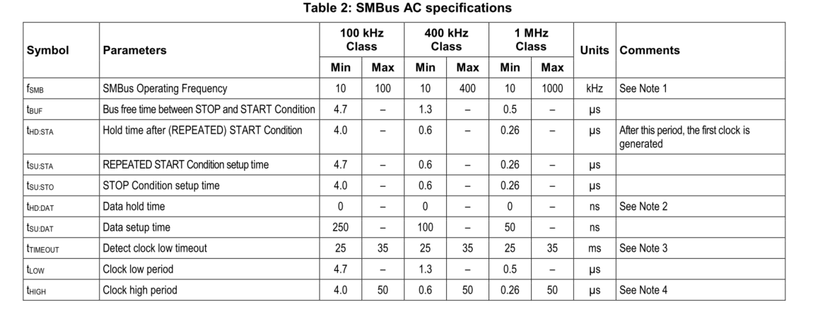 System Management Bus_smbus是什么接口-CSDN博客