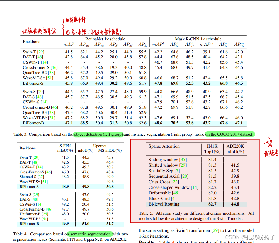 组会论文翻译加思路整理：BiFormer: Vision Transformer with Bi-Level Routing ...